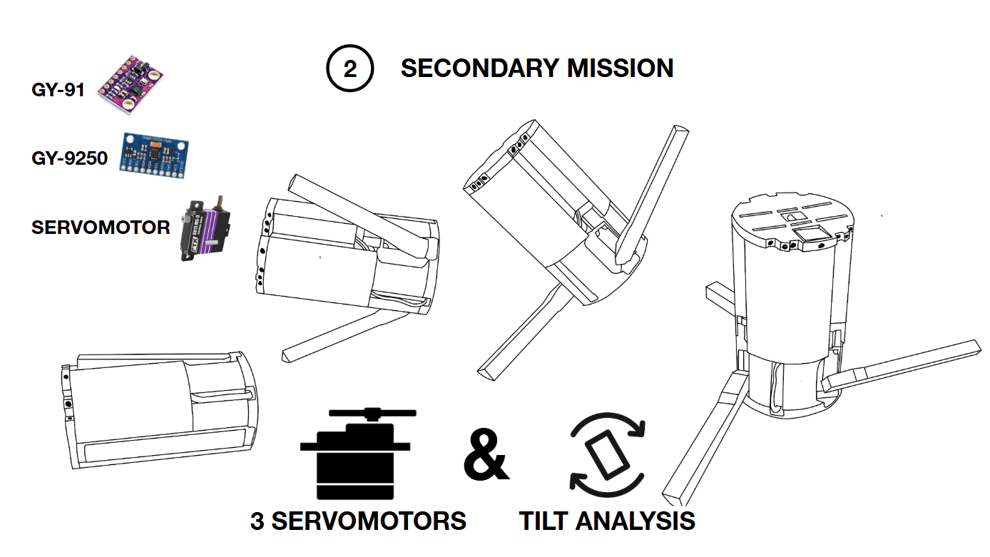 Skyfall Mission | Projet CanSat 2025 - Exploration Spatiale & Technologie